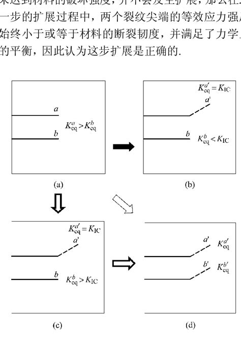 algorithm diagram of the multiple crack growth download scientific diagram