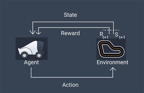 markov decision processes quantum computing