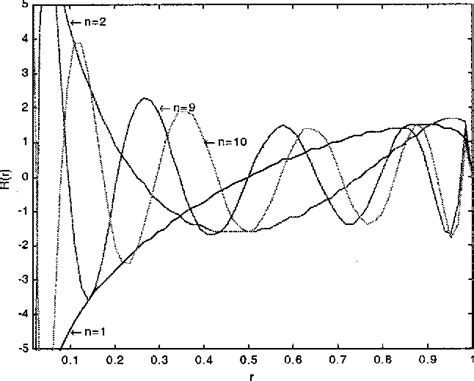 figure 1 from image description with chebyshev fourier moments semantic scholar
