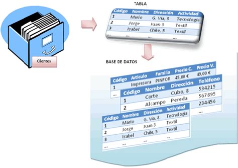 Bases De Datos Consulta V BD Extraer BD Max BD Min Cuadros Combinados