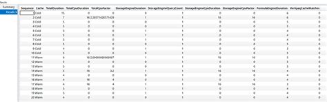 Getting Started With Aggregations In Power BI Part 1