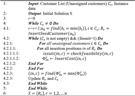 algorithm 2 push forward insertion heuristic download scientific diagram