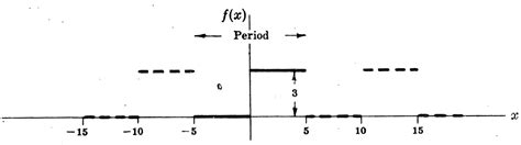 Séries de Fourier 2ª Lista de Exercícios Resolvidos