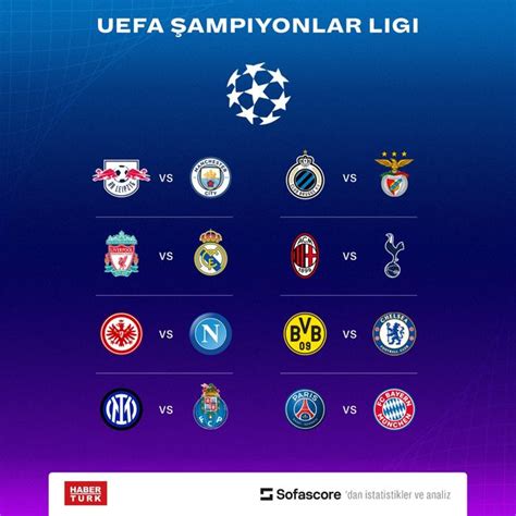 Şampiyonlar Ligi son 16 kuraları çekildi Şampiyonlar Ligi eşleşmeleri