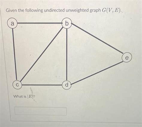 solved given the following undirected unweighted graph
