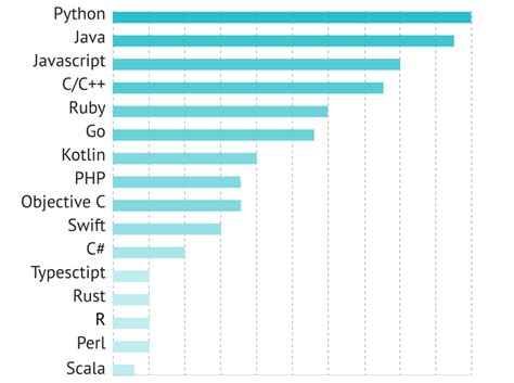 Uruchamianie skryptów Python w Pentaho PDI