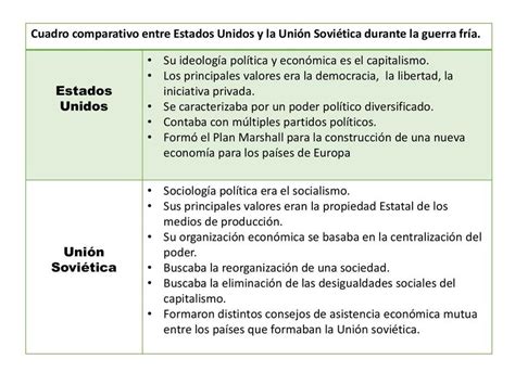 Cuadro Comparativo Entre Estados Unidos Y La Uni N Sovi Tica Durante La