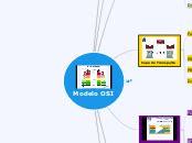 Modelo OSI Mind Map