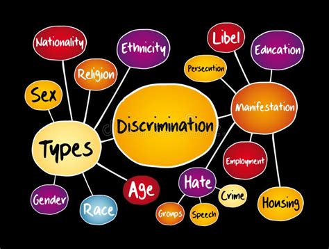 Mapa Mental De Discriminacion Rollo Images The Best Porn Website