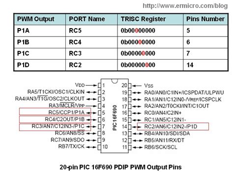 Pic F A Bit Pic Microcontroller Pinout Features Off