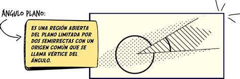 Cómo expresar la medida u de un ángulo en grados sexagesimales