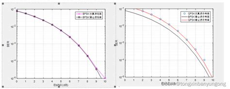 基于MATLAB的BPSK和QPSK调制的性能比较 bpsk调制matlab CSDN博客