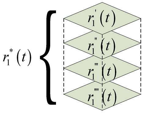 energies free full text a hybrid feature selection framework using improved sine cosine