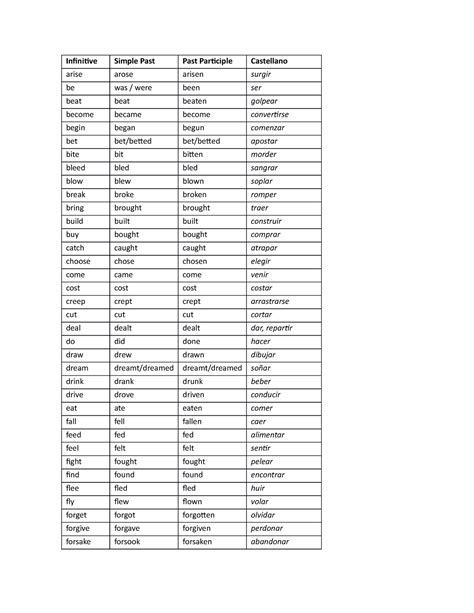 Verbos Irregulares Infinitive Simple Past Past Participle Castellano