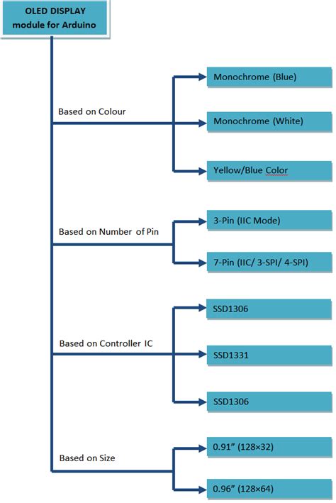 Oled Circuit Arduino Specification Pinout Proteus Library Simulation