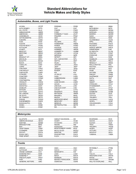 Electric Vehicle Abbreviations Giana Babbette