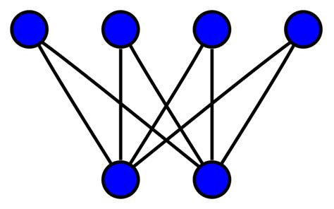 bipartite graph and complete bipartite graph educative site