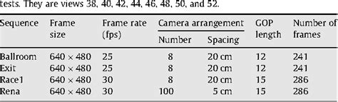 table 1 from error concealment of multi view video sequences using inter view and intra view