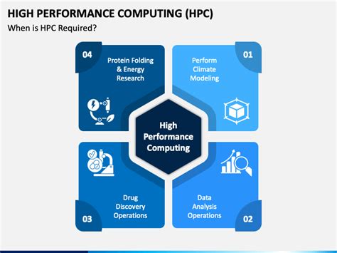 High Performance Computing HPC PowerPoint And Google Slides Template
