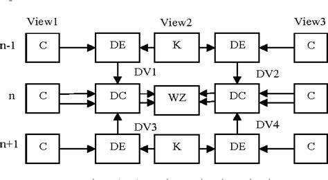 figure 1 from encoder assisting fusion method of stereo side information in distributed