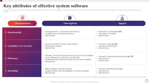 software implementation project plan key attributes of effective system software ppt sample