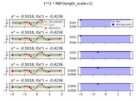 use different base estimators for optimization — scikit optimize 0 8 1 documentation