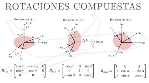 cinemática de robots matrices de rotación parte 2 rotaciones compuestas youtube