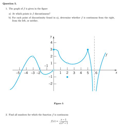 solved the graph of f is given in the figure a at which