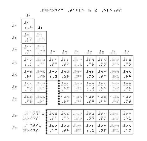 Periodic Table Of Elements