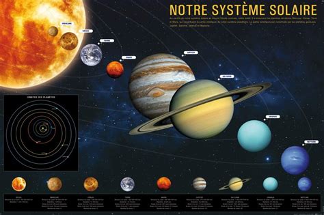 Blogues Â Sujet Du Mercredi Sciences Â Ma Planète PPS DIAPORAMA