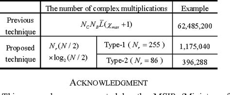 table 1 from preamble design technique for millimeter wave cellular systems using zadoff chu