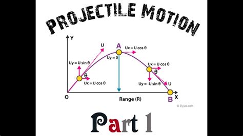 projectile motion 1 youtube
