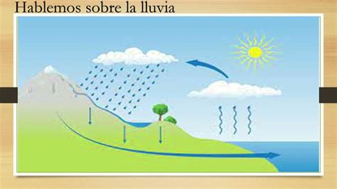 Por qué llueve Como se produce la lluvia Explicación Para niños