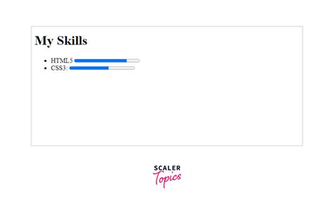 progress bar in html scaler topics