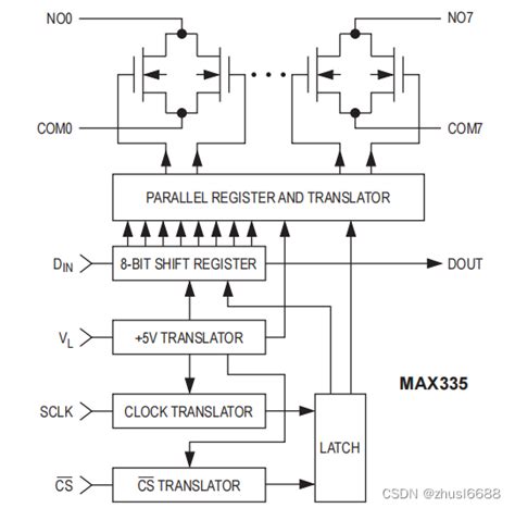 proteus8 0仿真应用设计（五十）基于stm32cubemx、stm32f103c8t6 、freertos、max335多路模拟开关 spi接口）应用设计仿真 多路模拟开关stm32