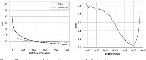 [pdf] classification of skin disease using deep learning neural networks with mobilenet v2 and