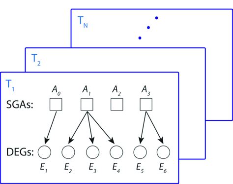 tumor ­ specific bayesian causal inference framework an example of an download scientific