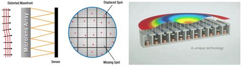 Nature 一种集成化的元成像芯片架构Meta imaging sensor 清华大学成像与智能技术实验室