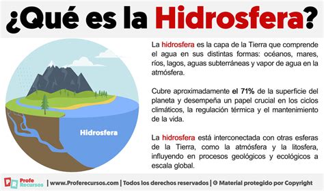 Qué es la Hidrosfera Definición de Hidrosfera