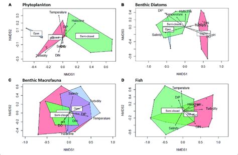 non metric multidimensional scaling nmds plots k 3 of sampling download scientific
