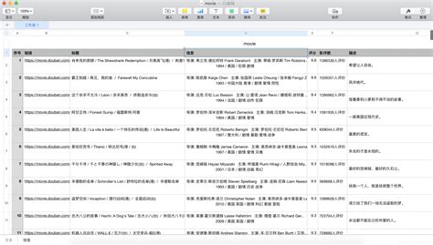 python爬取豆瓣top250电影信息 程序员大本营
