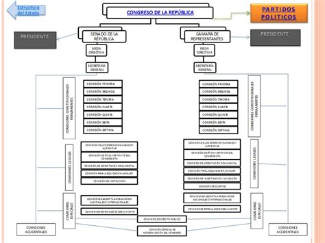 Rama Legislativa Ppt Descargar