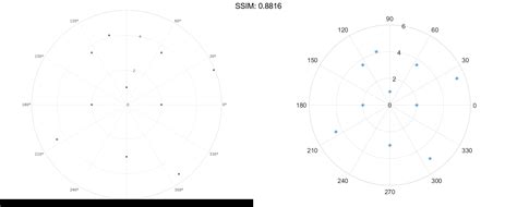 Matlab Polarplot Plotly Graphing Library For Matlab Plotly