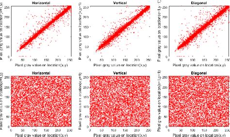 figure 2 from adaptive particle swarm optimization with quantum inspired quantum walks for
