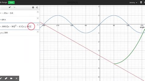 Drawing Functions In Desmos
