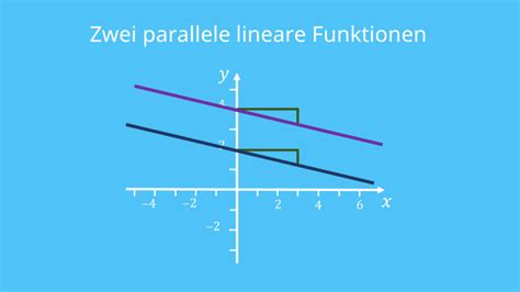 Lineare Funktionen Einfach Erkl Rt Aufgaben Formel Mit Video