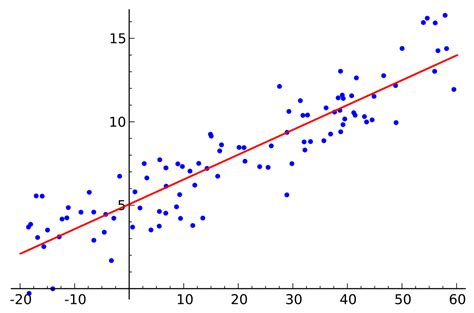 linear regression pianalytix build real world tech projects