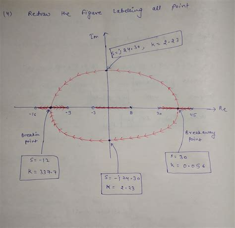 [solved] problem 1 the forward transfer function of a unity feedback system course hero
