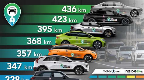 Großer Reichweitentest 10 aktuelle Elektroautos im Vergleich