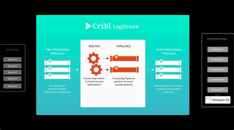an introduction to cribl stream video cribl